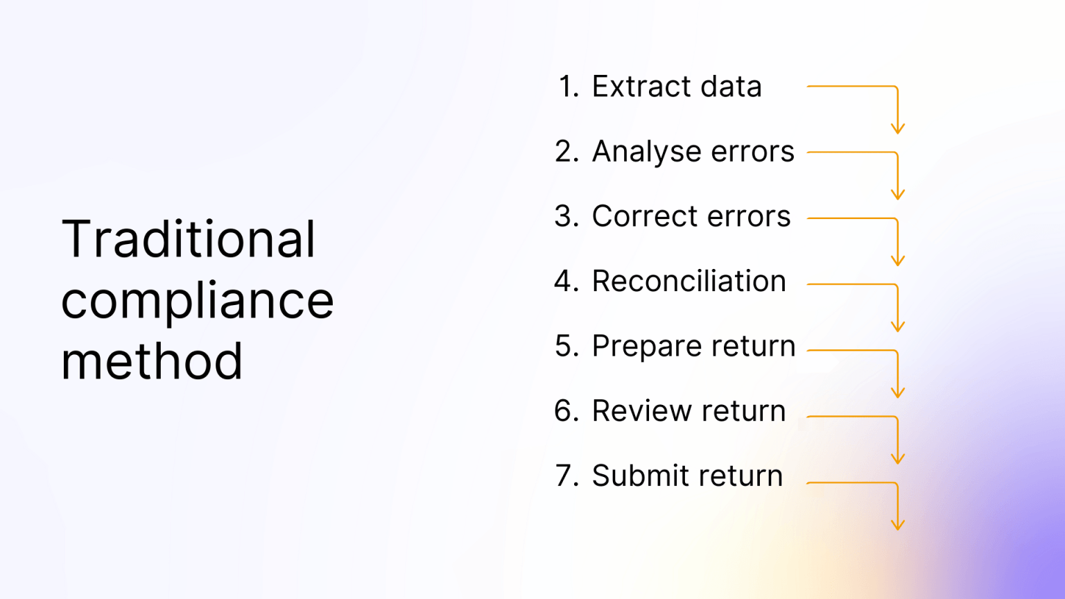 Tax Technology Tools - VAT Compliance Automation