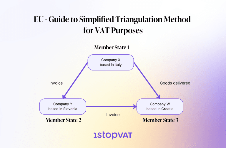 EU - Guide to Simplified Triangulation Method for VAT Purposes